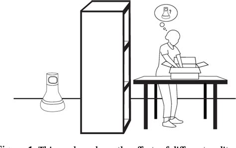 Figure 1 From Effects Of Robot Sound On Auditory Localization In Human