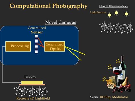 PPT Enhancing Film Like Photography Advanced Techniques And Innovations PowerPoint