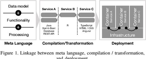 Figure 1 From Executable Architectures For Complex Software Systems