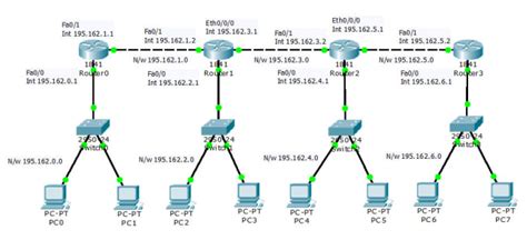 assist in cisco packet tracer networking projects by waris99 fiverr
