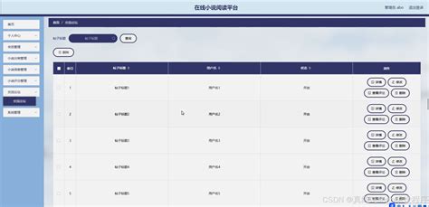 Springboot毕设 在线小说阅读平台 程序论文在线小说阅读平台论文spring Boot Csdn博客