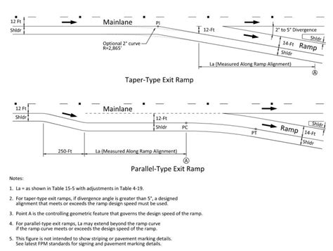 15 7 7 Ramp Terminal Design