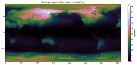 Xray Dask Out Of Core Labeled Arrays In Python Stephan Hoyer