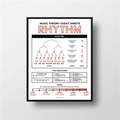 Music Theory Poster Bundle Etsy