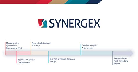 Application Assessment Synergex