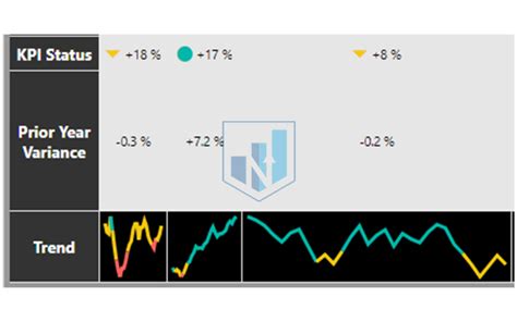 Power KPI Matrix Custom Visual شرکت هوش تجاری نمودار