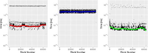 Figure 2 From Time Series Or Relational Database For Edge And Iot