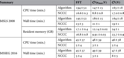 summary of computational analysis over real mri database download