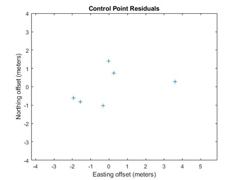 Georeference An Image To An Orthotile Base Layer MATLAB Simulink Example