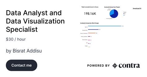 Data Analyst And Data Visualization Specialist By Bisrat Addisu