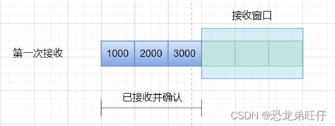 tcp滑动窗口机制详解与wireshark抓包分析 csdn博客