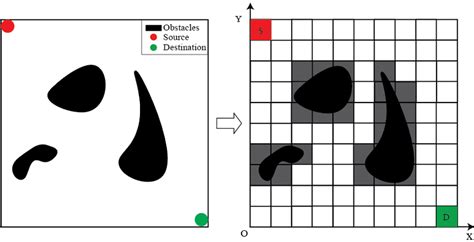 2d Grid Map Modeling In The Underwater Environment Download Scientific Diagram