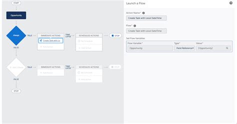 creating invocable actions for processes and flows