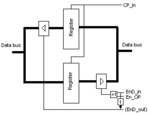 Cpu 메모리 프로그래밍 기초