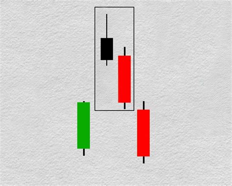 One Black Crow Candlestick Pattern The Forex Geek