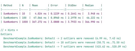 How To Monitor Your App S Performance With NET Benchmarking