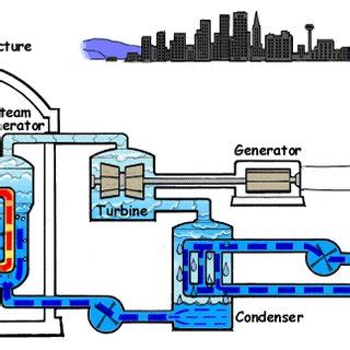 Pwr Power Plant Diagram Download Scientific Diagram