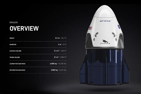 Spacex Crew Dragon Pinpoints First Ever Splashdown In Gulf Of Mexico