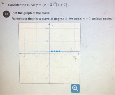 Solved 9 Consider The Curve Yx 32x2 9c Plot The Graph Of The