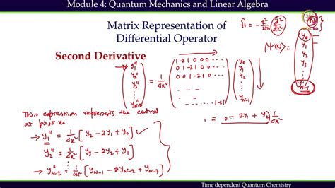 Hamiltonian Operator