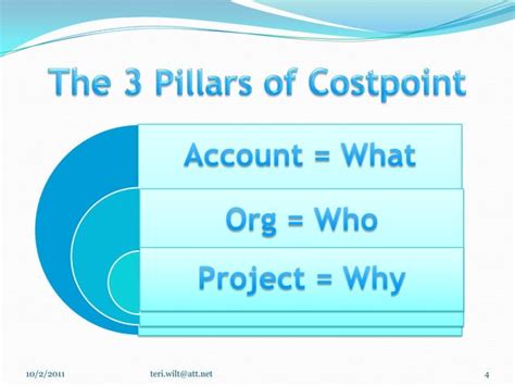 Deltek Costpoint Pillars Pptx Business Accounting And Finance Business