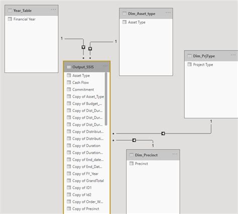 Calculate Running Total For Missing Values Showin Microsoft