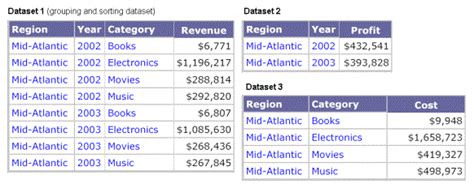 Joining Multiple Datasets Examples