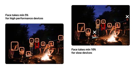 How To Blur People S Faces In Photos Toloka S Face Blurring Solution