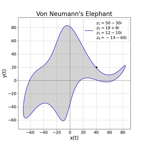 how well can one statistic predict runs scored in college baseball