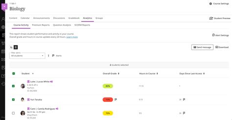 Course Activity Report