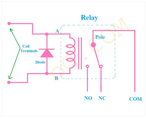 Why Diode Used In Solar Panel Relay And Soldering Iron Etechnog