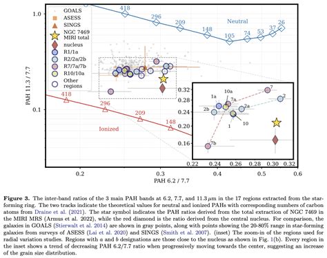 Goals Jwst Tracing Agn Feedback On The Star Forming Ism In Ngc 7469