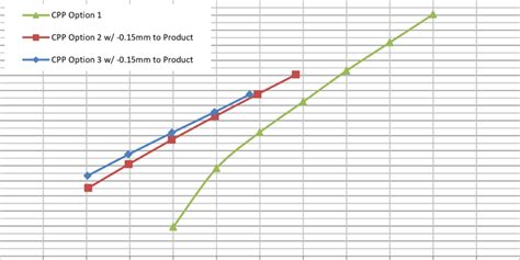 Simulation Results Of Sample On CPP Options And Download Scientific Diagram