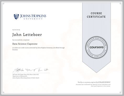 Finished Data Science Specialization Of Coursera R Bloggers