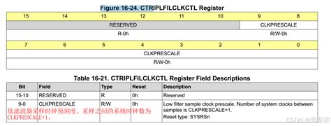 ti dsp tms320f280025 note7：比较器子系统（cmpss） csdn博客