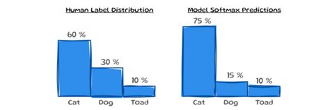Understanding Model Calibration A Gentle Introduction And Visual Exploration Towards Data Science