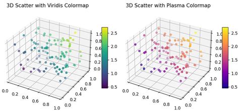 Create 3d Scatter Subplots In Python Matplotlib