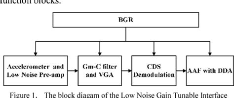 Figure 1 From A Monolithic Cmos Mems Accelerometer With Low Noise Gain Tunable Interface In 0
