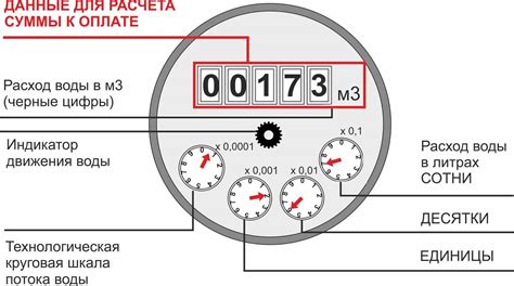 Как снять показания счетчика воды - тонкости процедуры