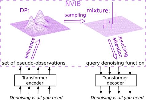 Research Fabio J Fehr