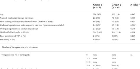 table 1 from the feasibility of virtual reality for anatomic training