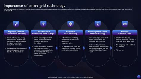 Smart Grid Technology Importance Of Smart Grid Technology PPT Sample