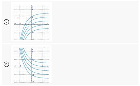 Solved Sketch The Level Curves Of The Function Corresponding Chegg