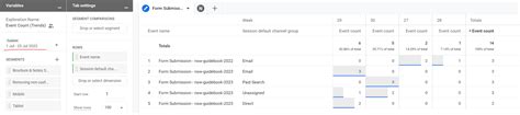 Ga4 Reports The Data That Just Doesnt Make Sense Adido Digital