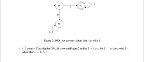 Solved Po Figure DFA That Accepts Strings That Chegg Com