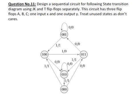 solved design a sequential circuit for following state
