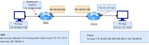 Static Route Srx Cisco Unable To Ping Srx