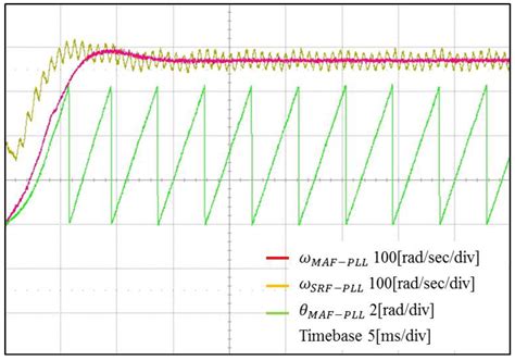 An Improved Current Control Strategy For A Grid Connected Inverter