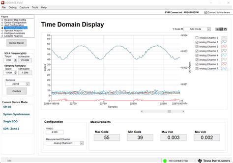 ADS EVM PDK Crossetalk Between Different Channels At The Auto Sequence Mode Data