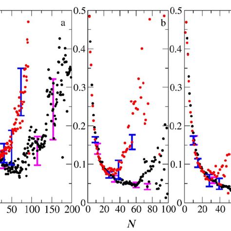 The Mean Shape Anisotropy Parameter κ 2 Of Micelles Formed By The Piesa Download Scientific